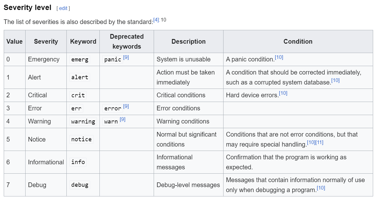 Logs Ingestion Formats 101 – suKTech24
